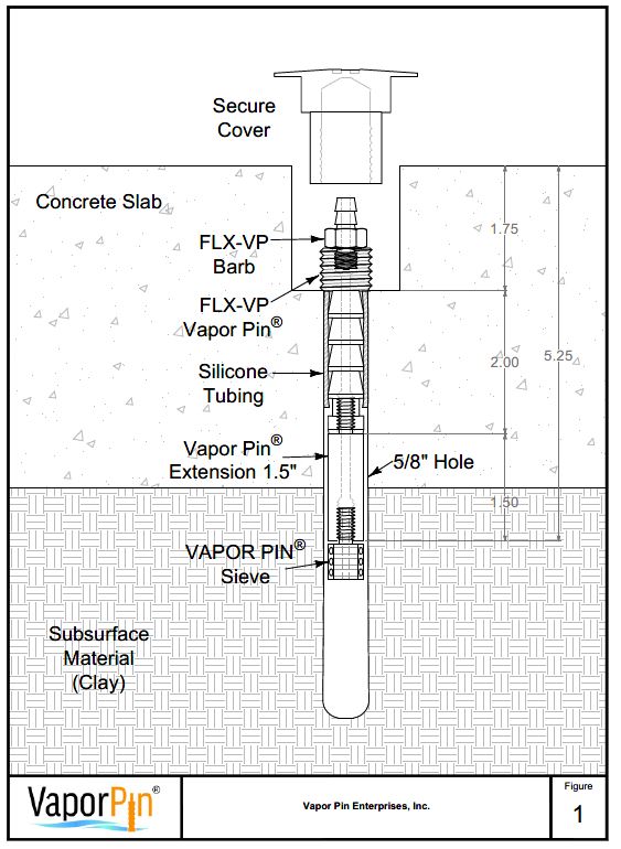 Vapor Pin® Product Documentation and Manuals